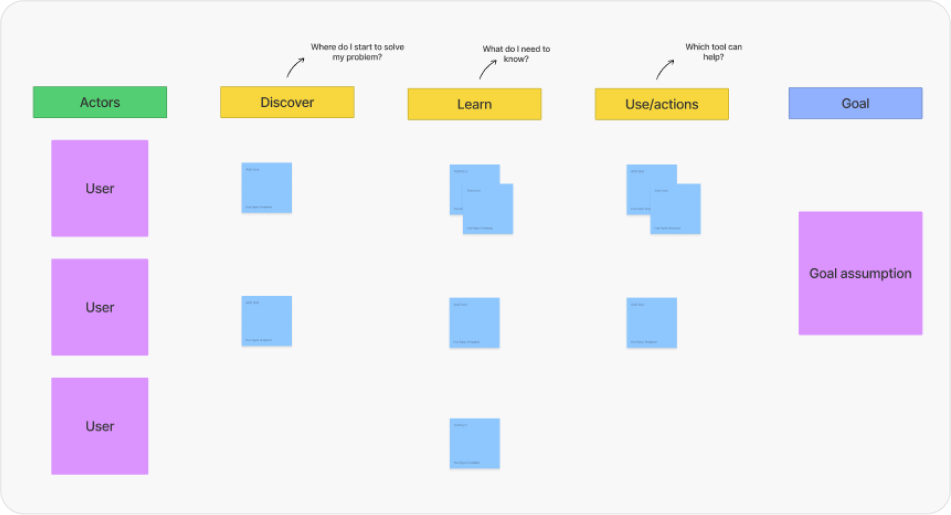 Figjam Design Sprint